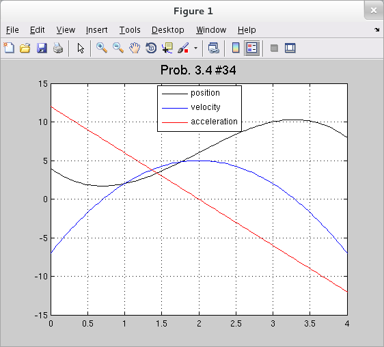 3 4 The Derivative As A Rate Of Change